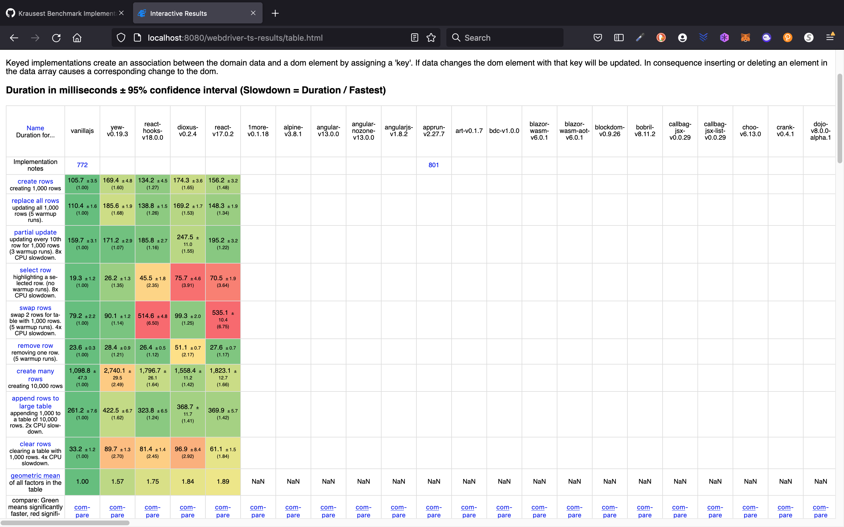 Krausest Benchmark Implementation · Issue #418 · DioxusLabs/dioxus · GitHub