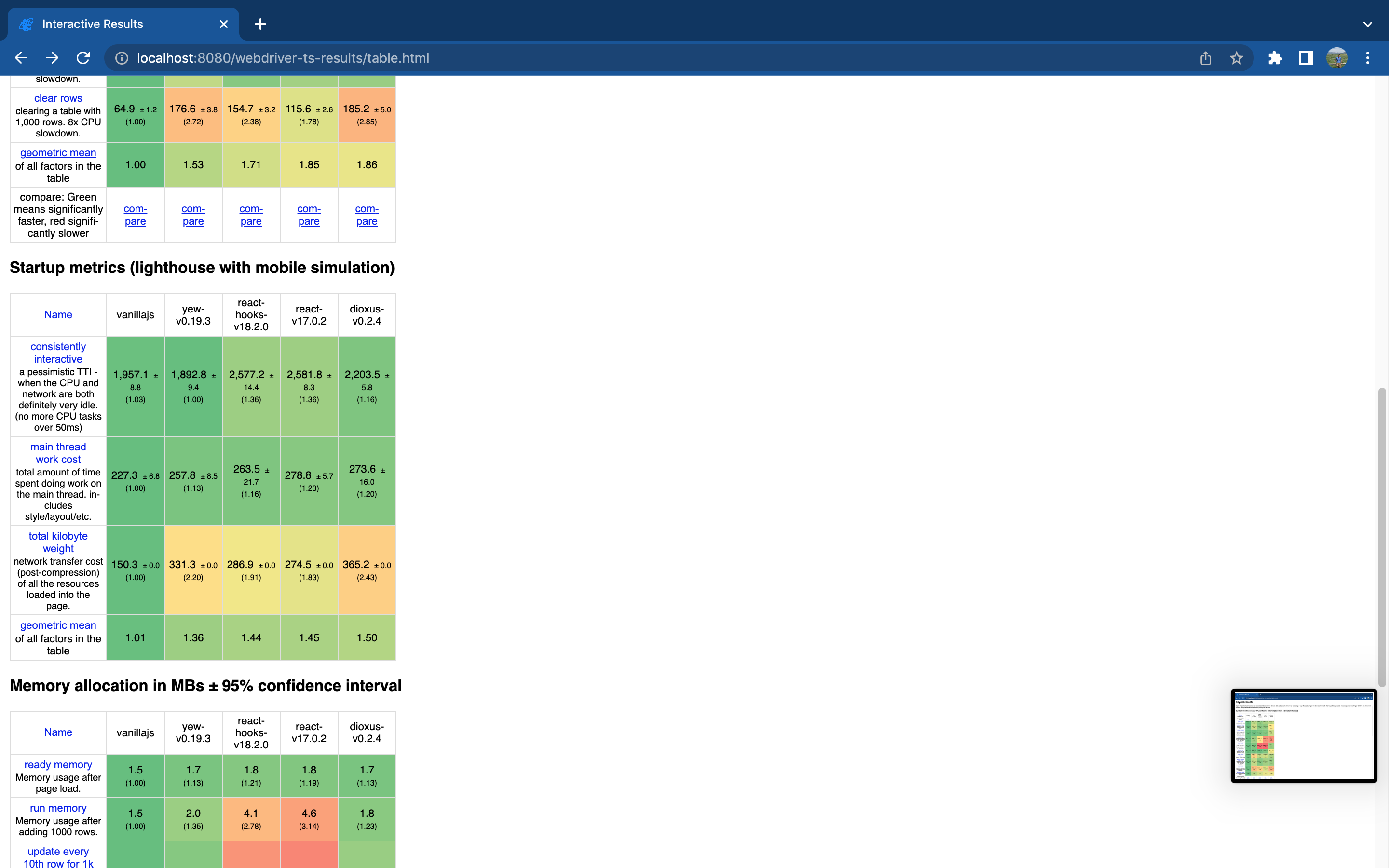 Krausest Benchmark Implementation · Issue #418 · DioxusLabs/dioxus · GitHub