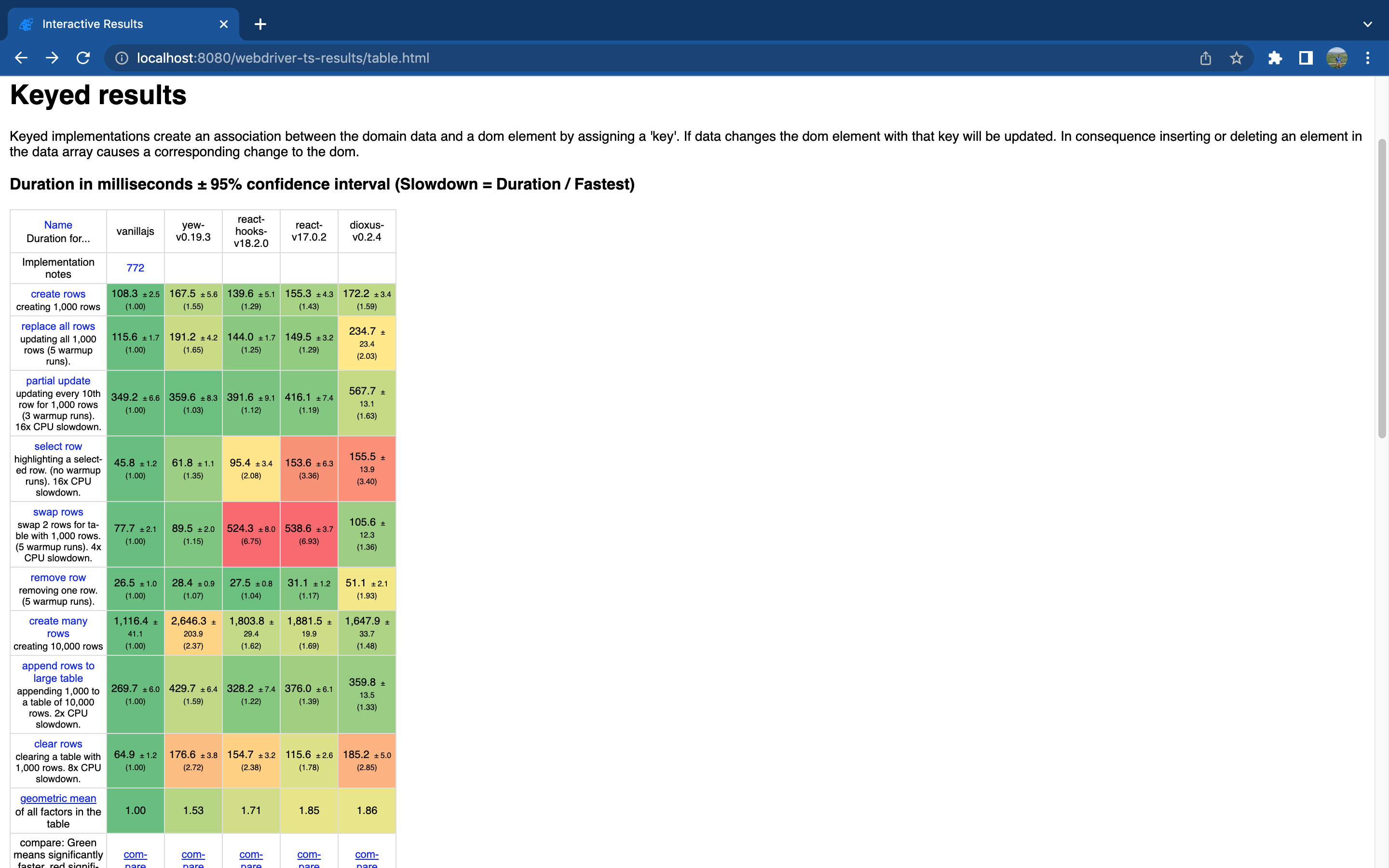 Krausest Benchmark Implementation · Issue #418 · DioxusLabs/dioxus · GitHub