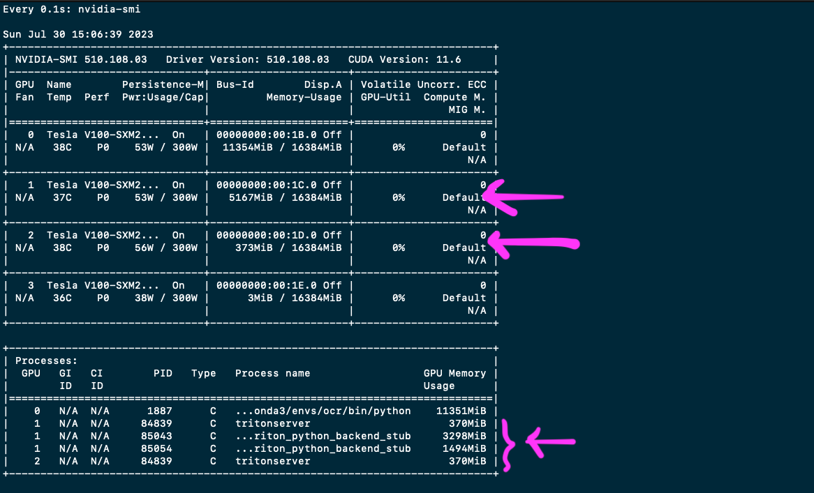 Model Config Feature Instancegroup Does Not Load Model In Specific Gpu · Issue 6124 · Triton 