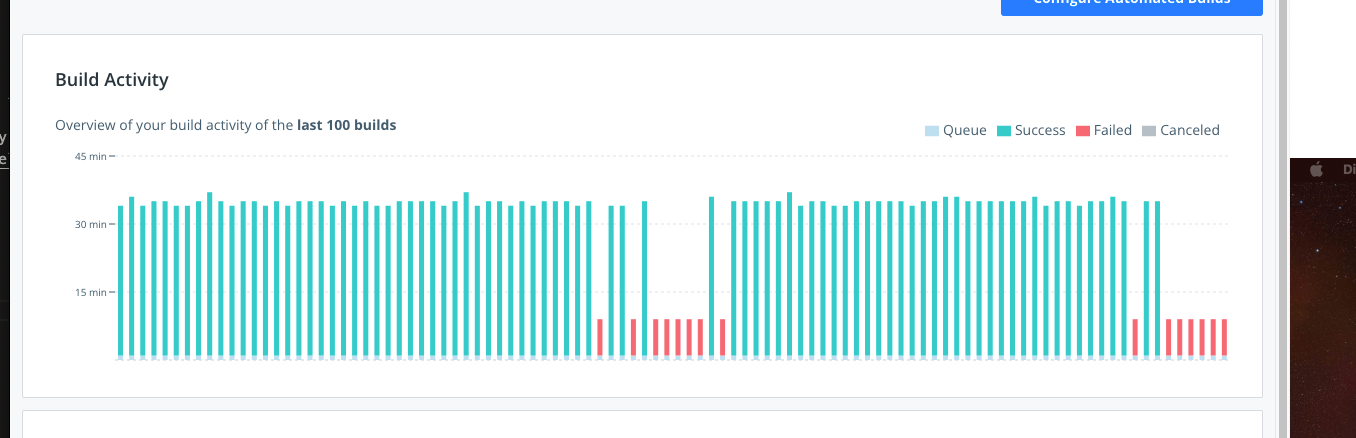 dockerhub builds failing on develop · Issue #4045 · chatwoot/chatwoot · GitHub