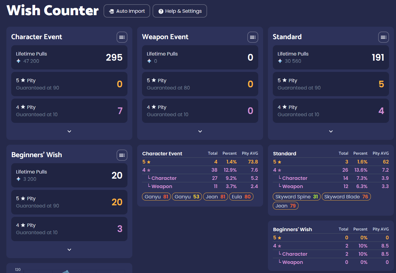 Wish Counter is broken · Issue #63 · MadeBaruna/paimon-moe · GitHub