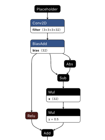 Unable to quantize buffer or min/max value for input 1 in op MUL in subgraph 0, node: 8 · Issue ...