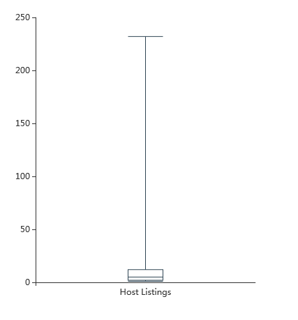 请问 箱线图中不支持离群值的检测吗？ · Issue #1121 · pyecharts/pyecharts · GitHub