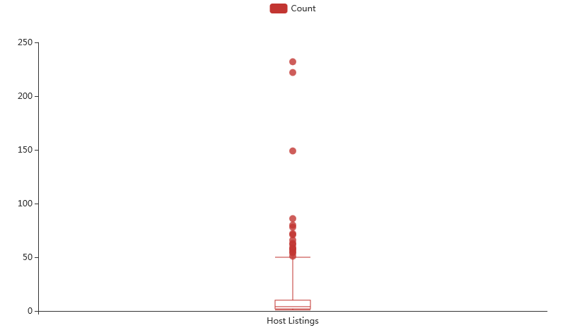 请问 箱线图中不支持离群值的检测吗？ · Issue #1121 · pyecharts/pyecharts · GitHub