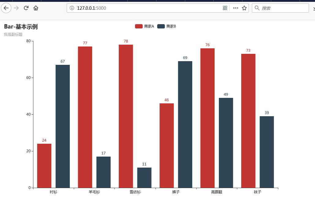 flask DEMO中，有一处需要加斜杠才能成功运行 · Issue #1199 · pyecharts/pyecharts · GitHub