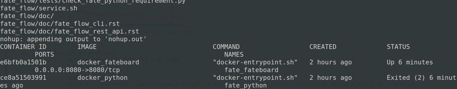 Fail To Deploy Stand Alone Installation With Docker · Issue 1572 · Federatedaifate · Github