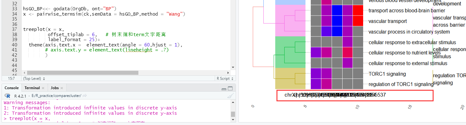 compareCluster 做treeplot 调整x轴文本角度问题 · Issue #530 · YuLab-SMU/clusterProfiler · GitHub