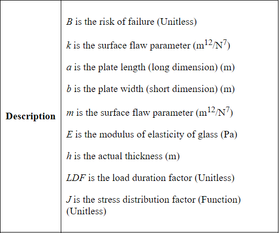 Report on the Devi branch · Issue #682 · JacquesCarette/Drasil · GitHub