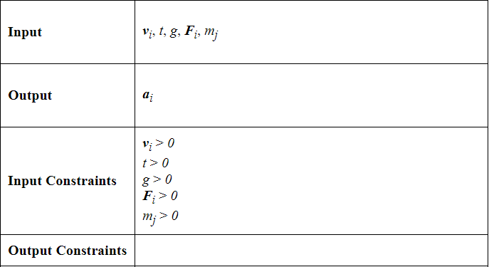 Report on the Devi branch · Issue #682 · JacquesCarette/Drasil · GitHub