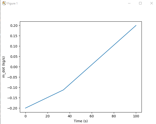 Wrong results in JMODELICA · Issue #1266 · lbl-srg/modelica-buildings ...