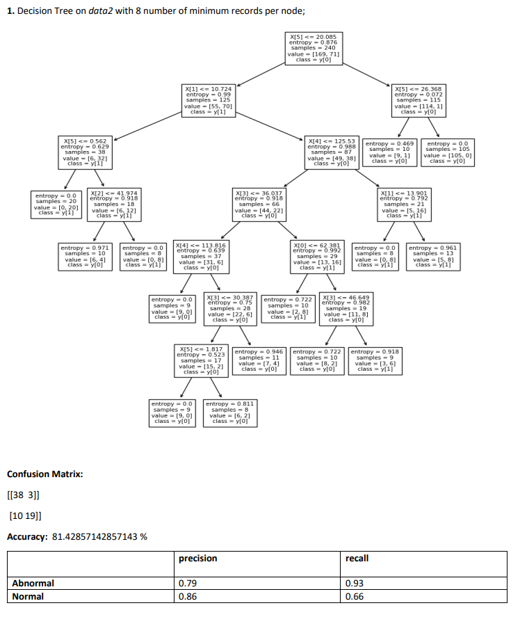 GitHub - anij715/Decision-Tree-Model-Analysis-Comparison