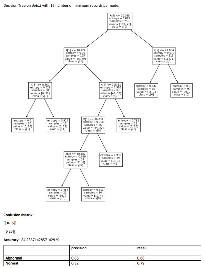 GitHub - anij715/Decision-Tree-Model-Analysis-Comparison