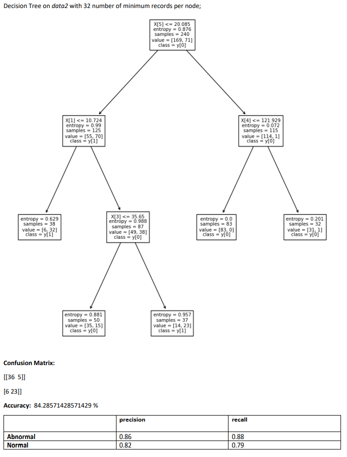 GitHub - anij715/Decision-Tree-Model-Analysis-Comparison