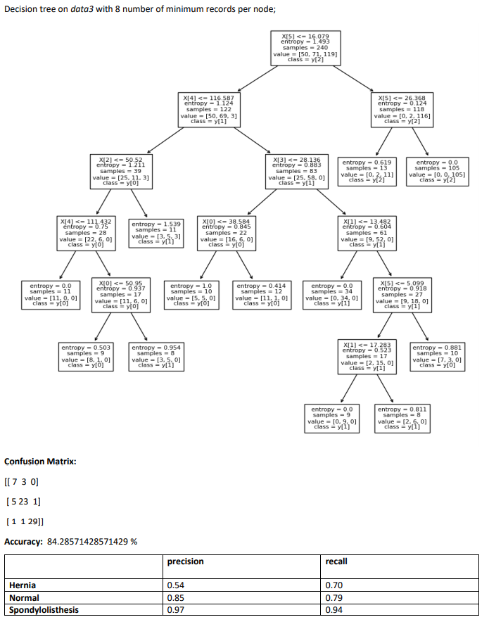 GitHub - anij715/Decision-Tree-Model-Analysis-Comparison