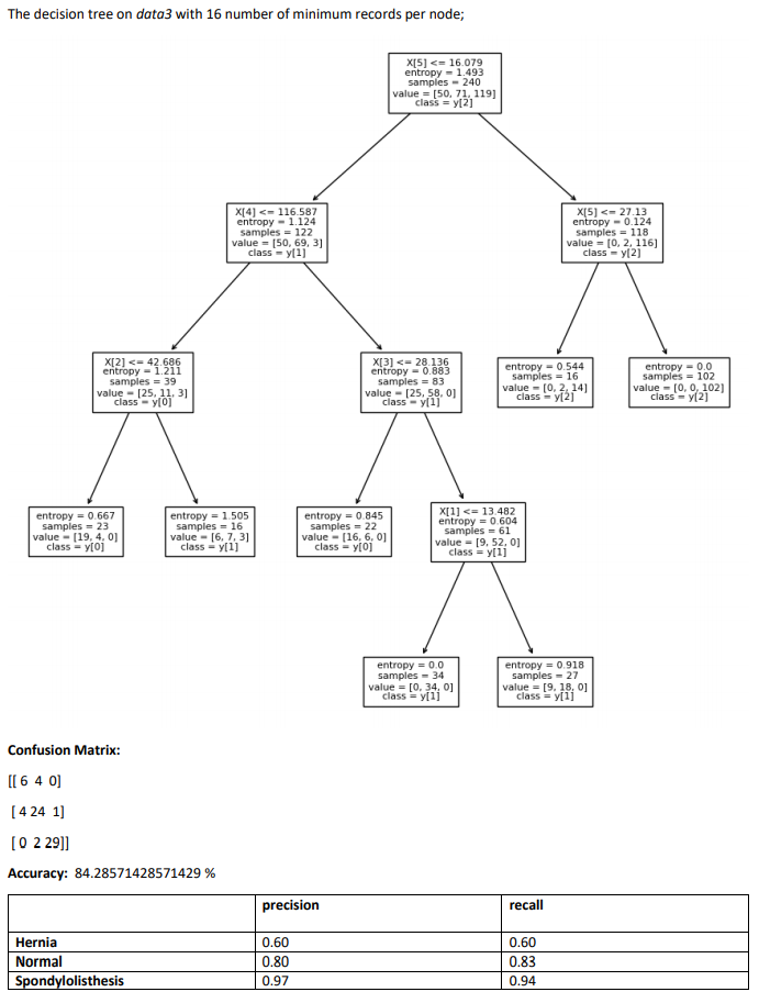 GitHub - anij715/Decision-Tree-Model-Analysis-Comparison