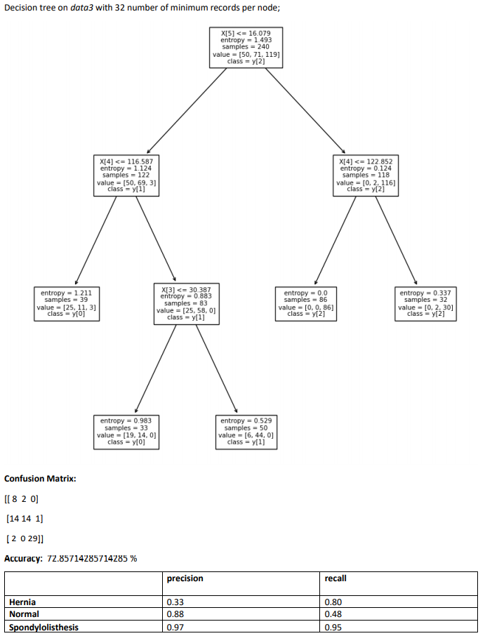 GitHub - anij715/Decision-Tree-Model-Analysis-Comparison