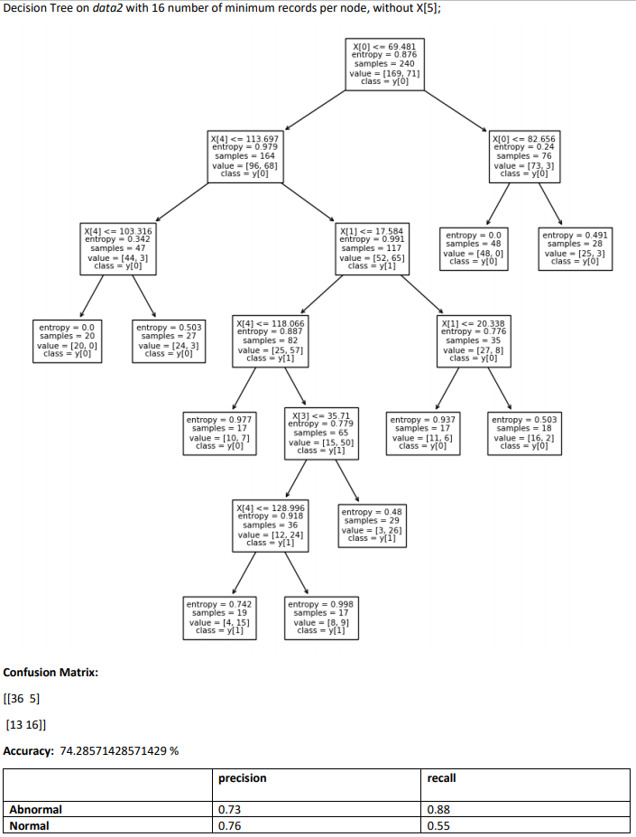 GitHub - anij715/Decision-Tree-Model-Analysis-Comparison