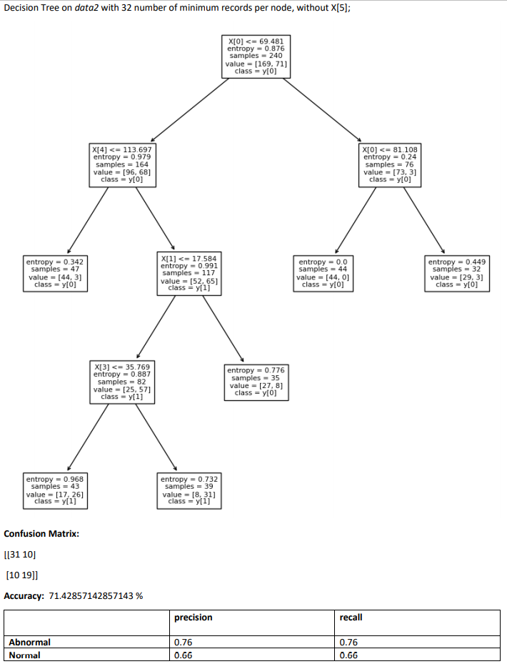 GitHub - anij715/Decision-Tree-Model-Analysis-Comparison