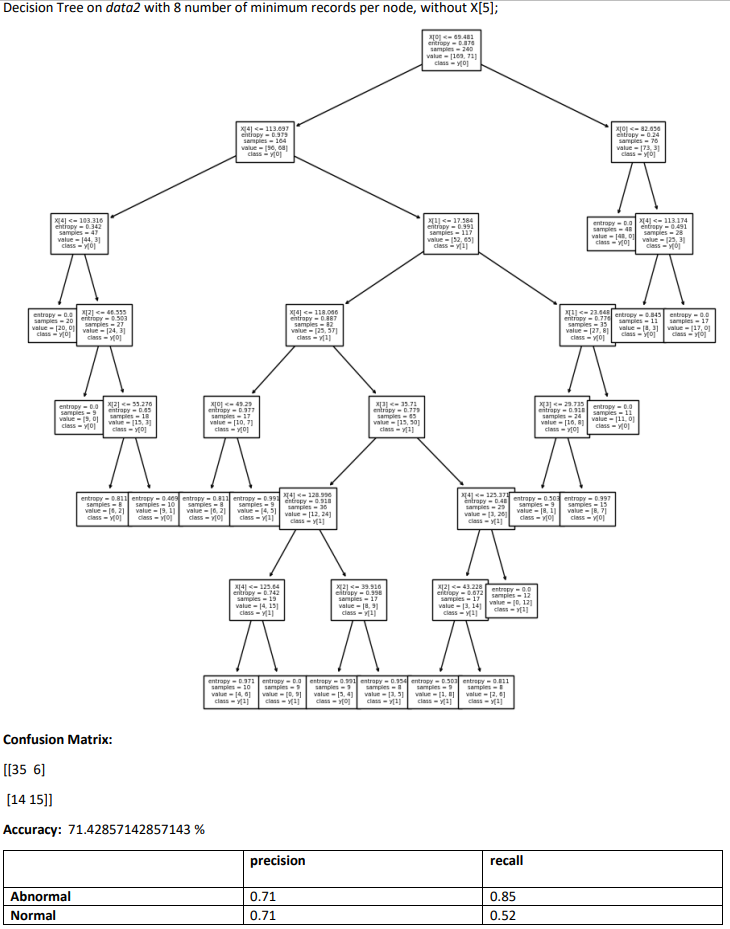 GitHub - anij715/Decision-Tree-Model-Analysis-Comparison