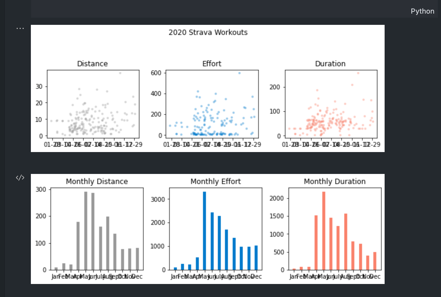Ensure White Background Is Applied To Just The Plot And Not The Entire Output Area For Matplot
