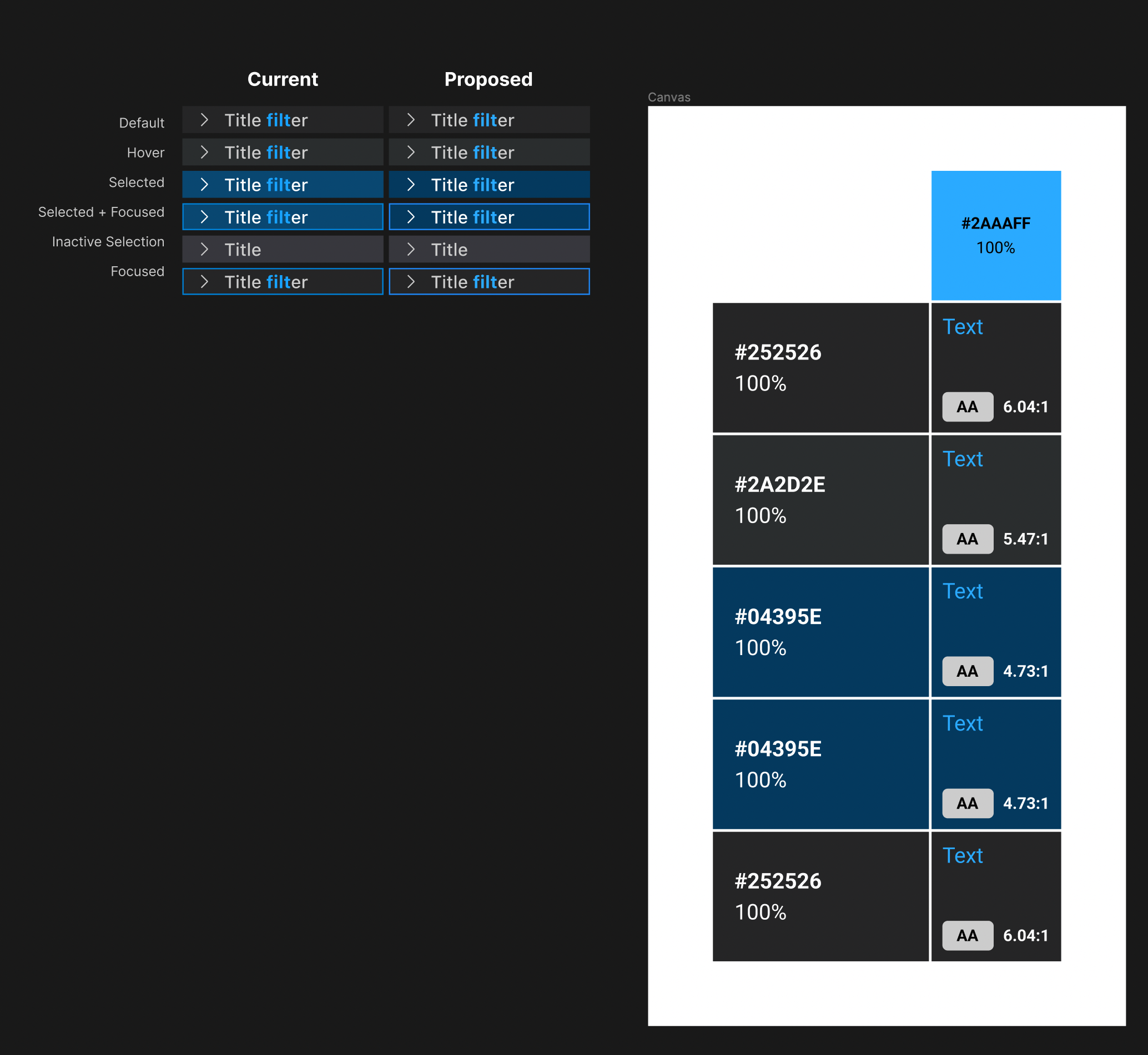 Slight tweak to `focusHighlightForeground` variable colour to allow for ...