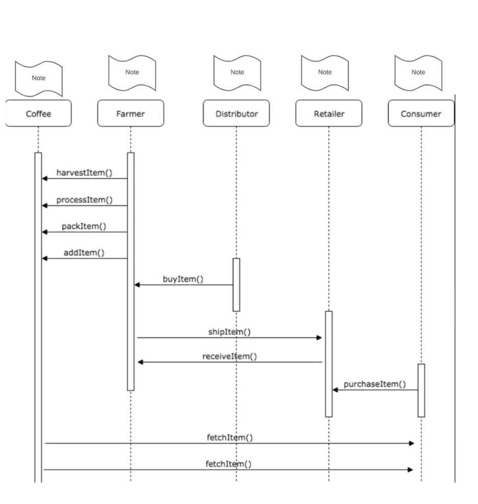 GitHub - Jack-McCabe/Supply-Chain-Smart-Contract