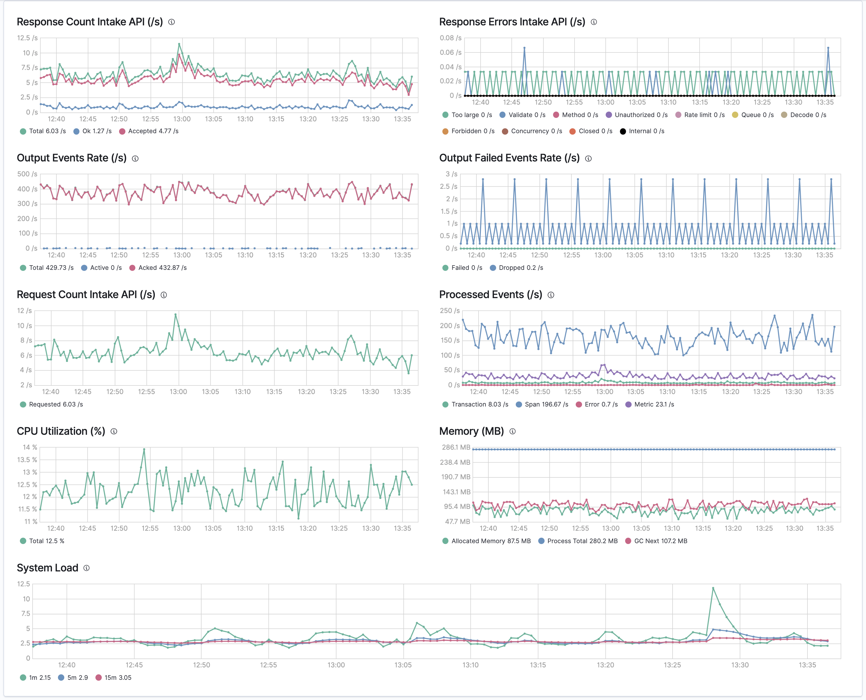 [APM] Display some kind of APM Server health check in the APM app · Issue #85459 · elastic ...