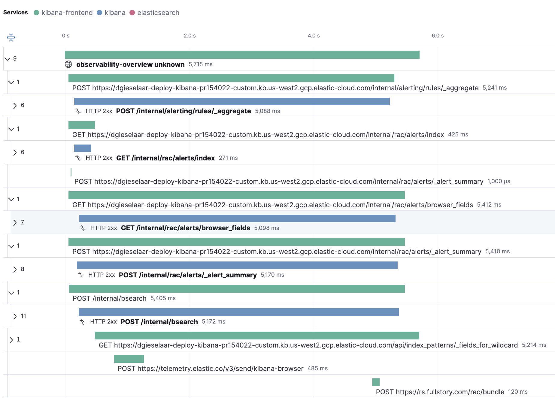 /internal/rac/alerts/browser_fields consume a high amount of CPU · Issue #155000 · elastic ...