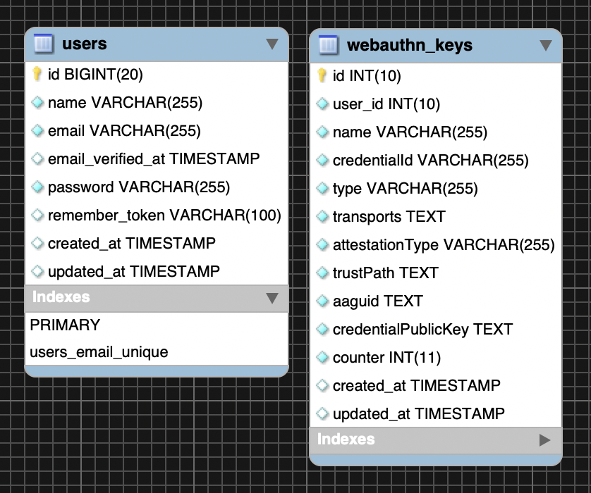 GitHub - labyu/laravel-webauthn-practice: Laravel Webauthn