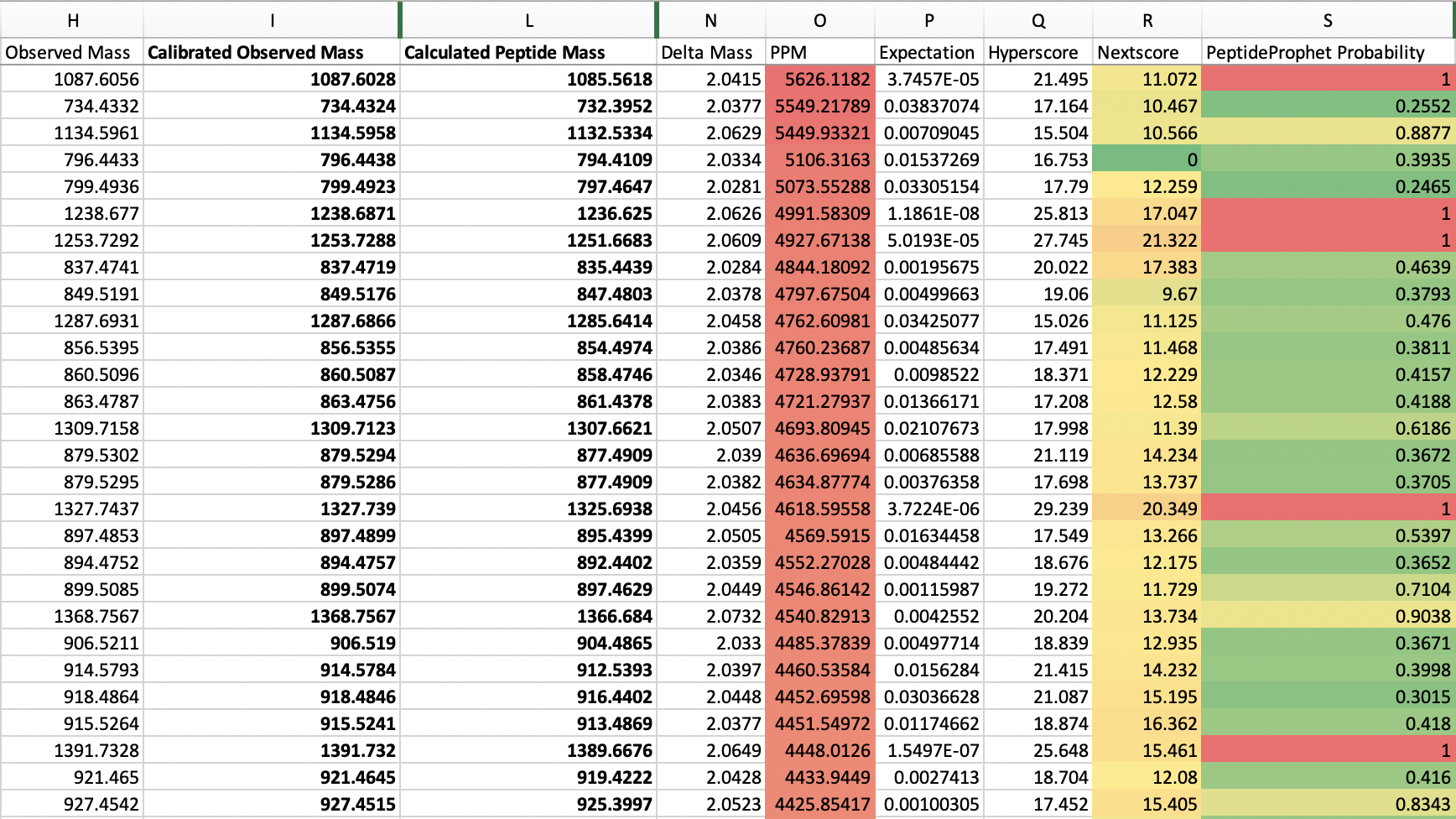 Mass accuracy in psm.tsv · Issue #207 · Nesvilab/MSFragger · GitHub