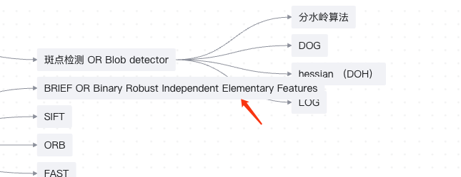 不同层级节点出现遮挡的问题 · Issue 4721 · Antvisg6 · Github 0038