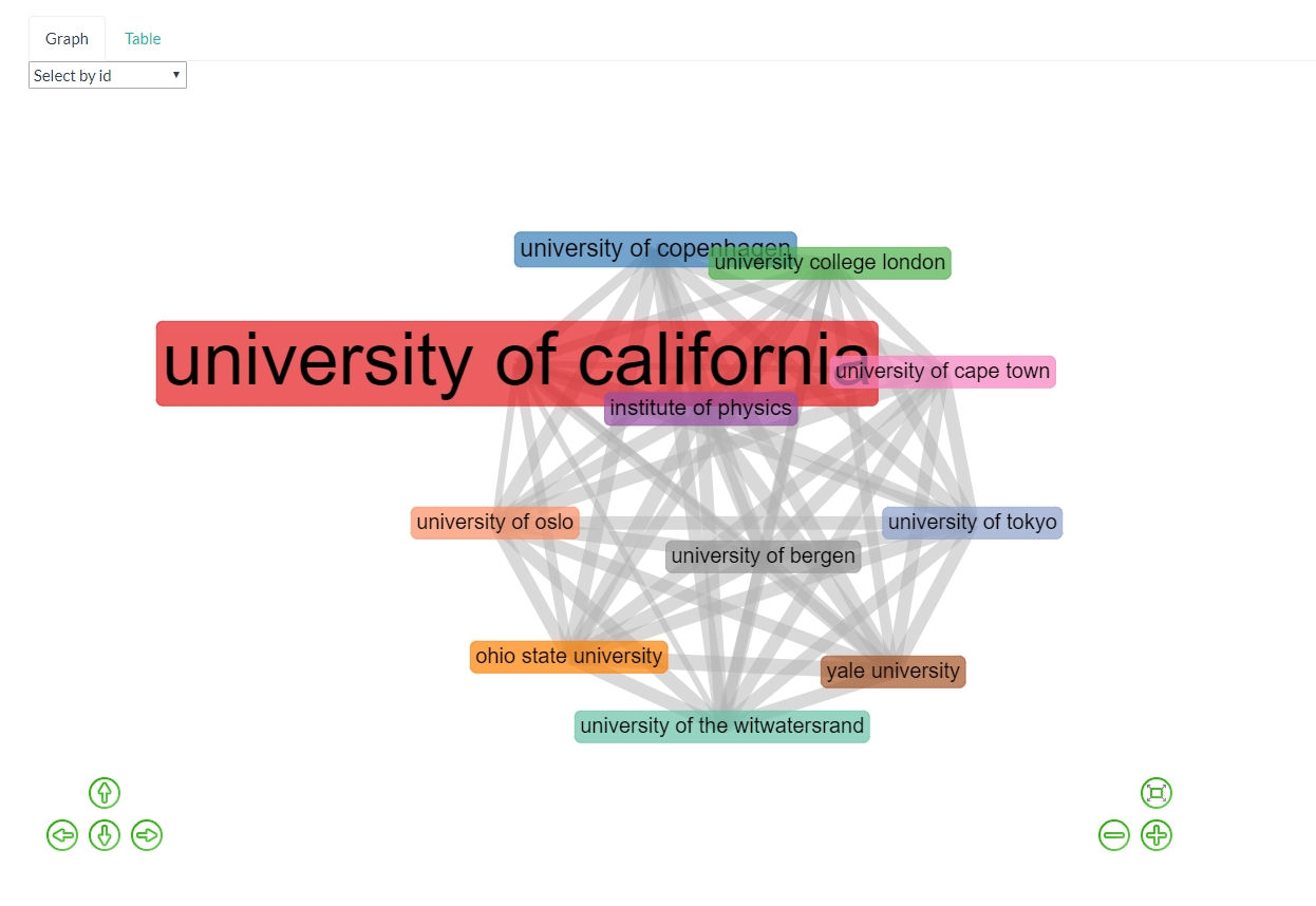 Interactive network map · Issue #69 · massimoaria/bibliometrix · GitHub