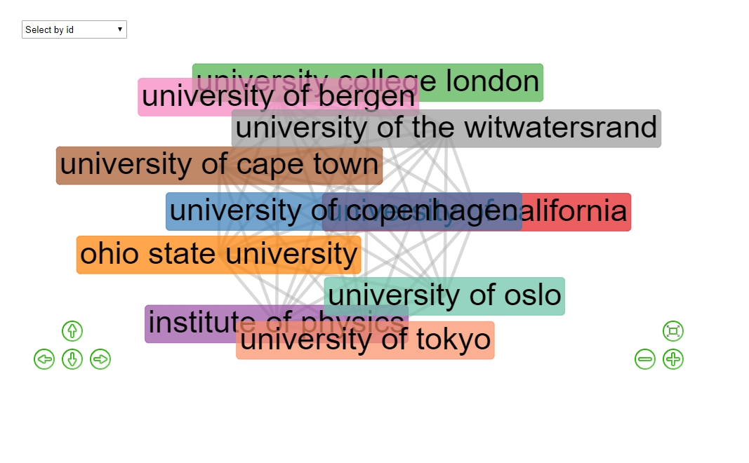 Interactive network map · Issue #69 · massimoaria/bibliometrix · GitHub