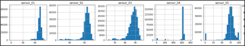 GitHub - zohaib2407/Anomaly-Detection-in-Time-Series-Data: Goal is to ...