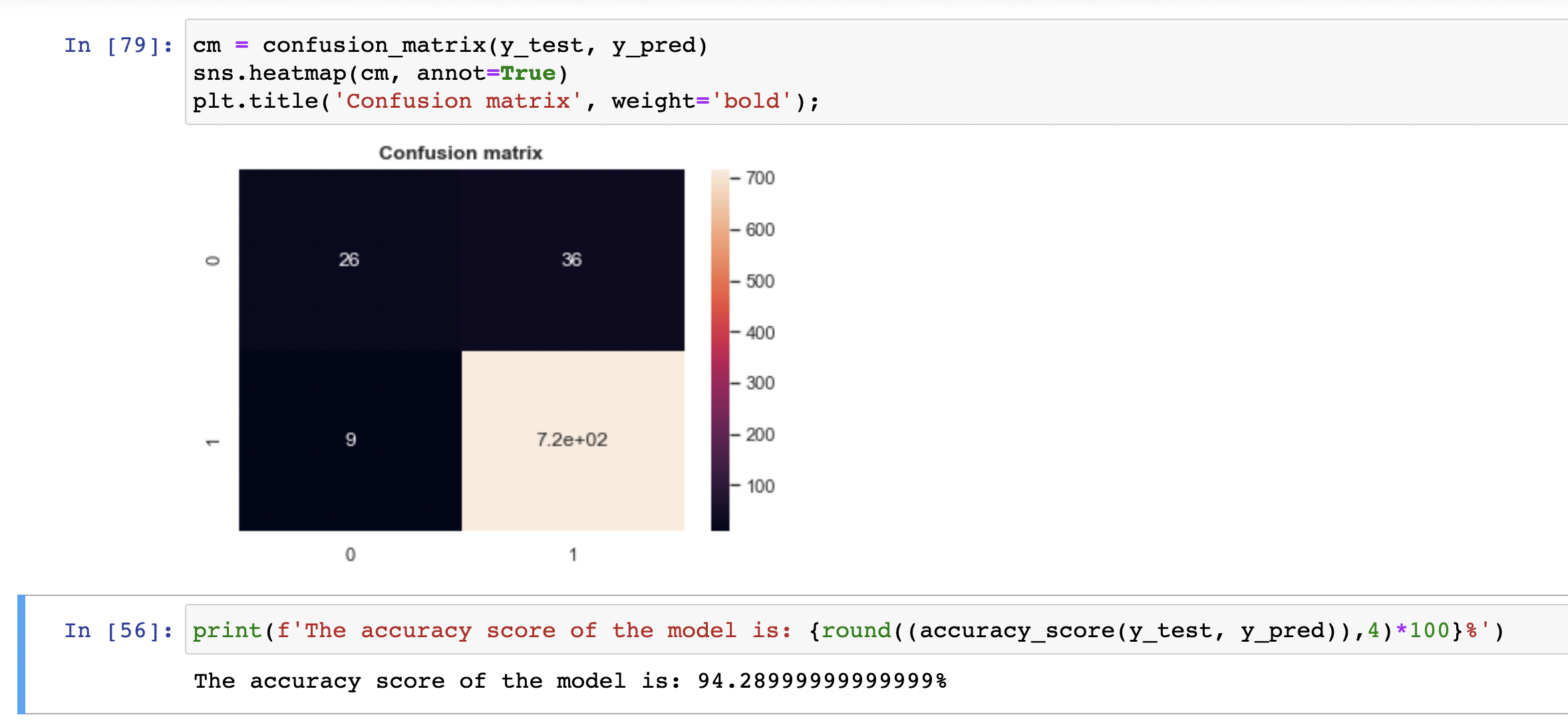 GitHub - Akshaybhat5/Alexa-Product-Analysis: Amazon's Alexa product ...