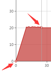 markPoint的symbol如何高亮显示 · Issue #8482 · apache/echarts · GitHub