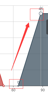 markPoint的symbol如何高亮显示 · Issue #8482 · apache/echarts · GitHub
