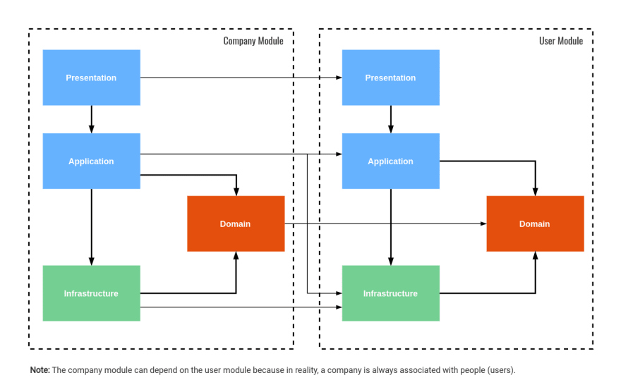 프론트엔드 점진적 구조화 계획 · innovationacademy-kr 42dashboard · Discussion #84 · GitHub