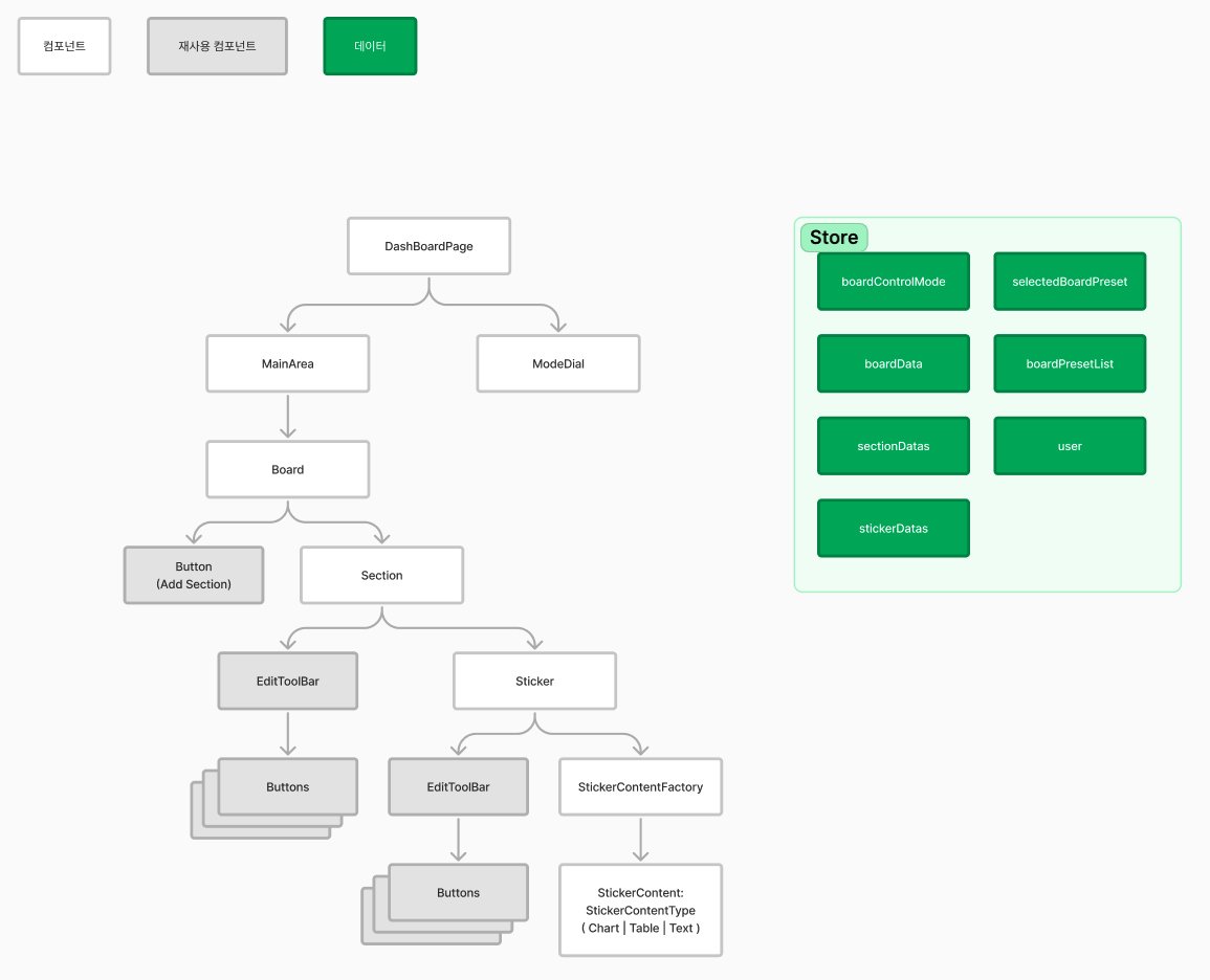 프론트엔드 아키텍처 설계 문서 · innovationacademy-kr 42dashboard · Discussion #190 · GitHub