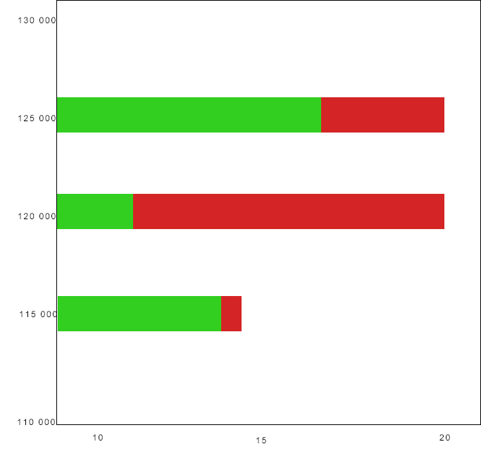 Barseries With Double Values Of Axis · Issue 1728 · Oxyplot Oxyplot · Github