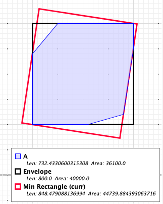 minimumrotatedrectangle not working properly · Issue #679 · libgeos/geos · GitHub