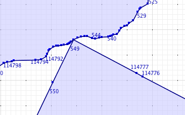 Substantial portion of Polygon removed after using GeometryPrecisionReducer · Issue #419 ...