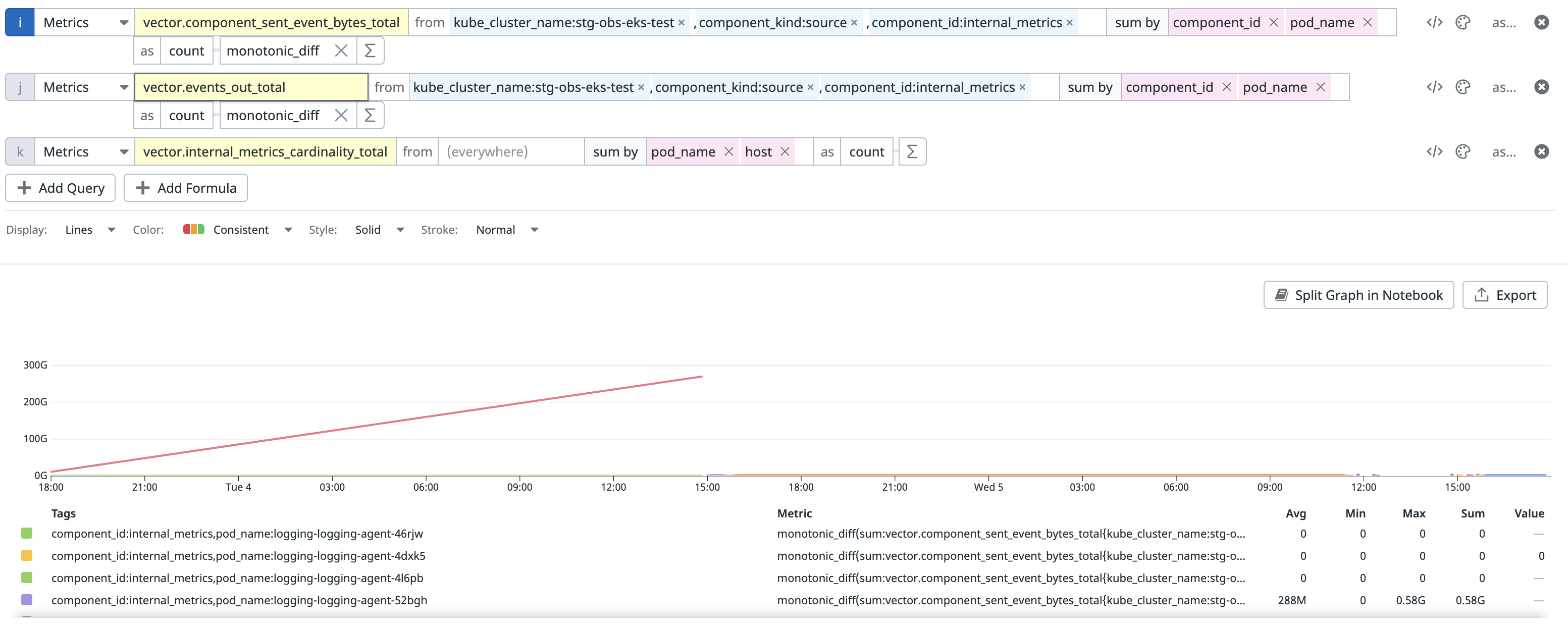 Expected behaviour? internal_metrics values monotonically increasing even after taking monotonic ...
