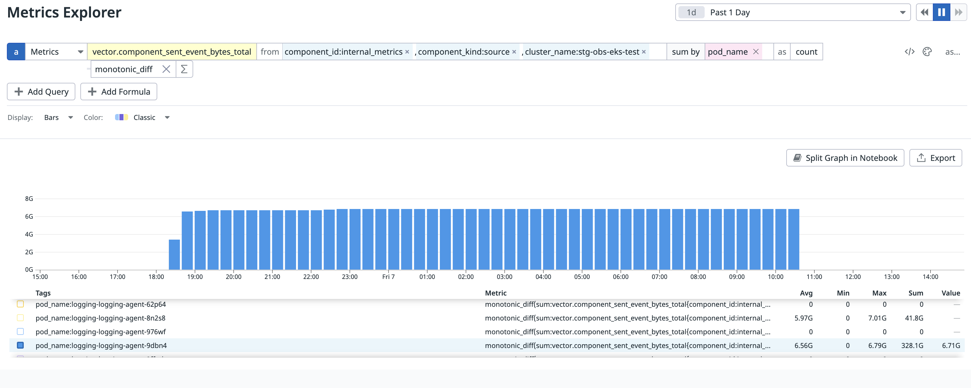 Expected behaviour? internal_metrics values monotonically increasing even after taking monotonic ...