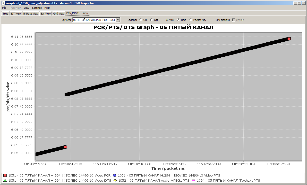 Detection of SCTE 35 cue messages in TS · Issue #20 · tsduck/tsduck · GitHub