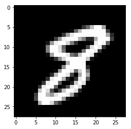 GitHub - ansh-099/MNIST: Prediction of Hand Written Numbers.