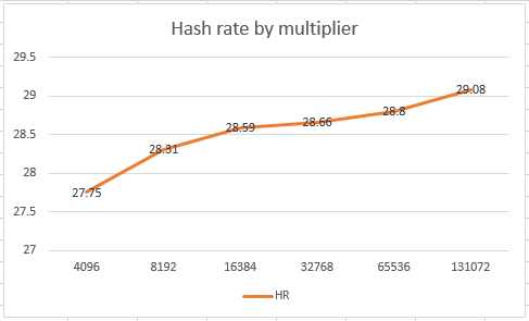 Too low hashrate? · Issue #977 · ethereum-mining/ethminer · GitHub