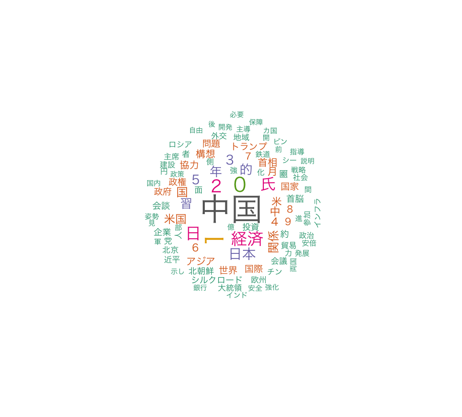 Japanese word cloud · Issue #1344 · quanteda/quanteda · GitHub