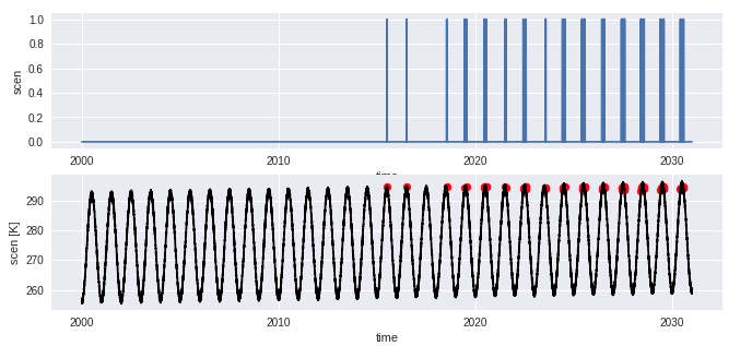 nans-are-added-when-interpolation-of-adjustment-factors-for-quantile-mapping-when-grouper-is